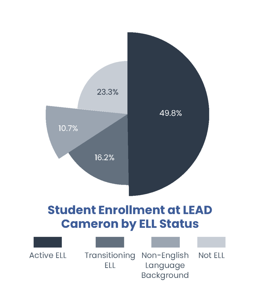 Inside LEAD Cameron's Newcomer Academy - LEAD Public Schools