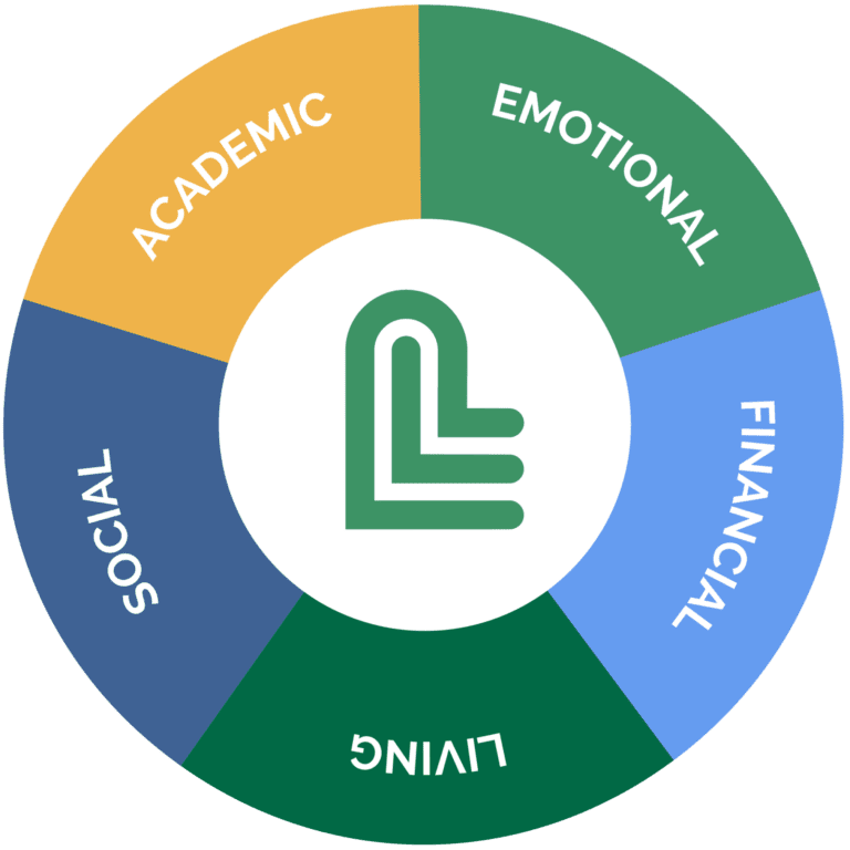 LEAD Southeast High School - LEAD Public Schools